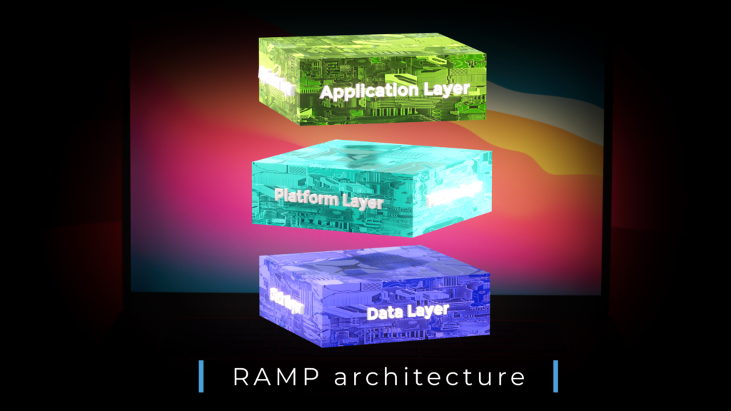 System1 : Our powerful RAMP technology explained