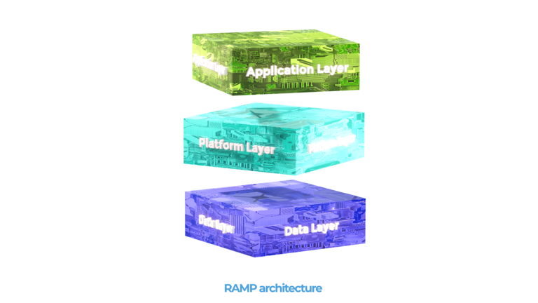 System1 : Our Powerful RAMP Technology Explained