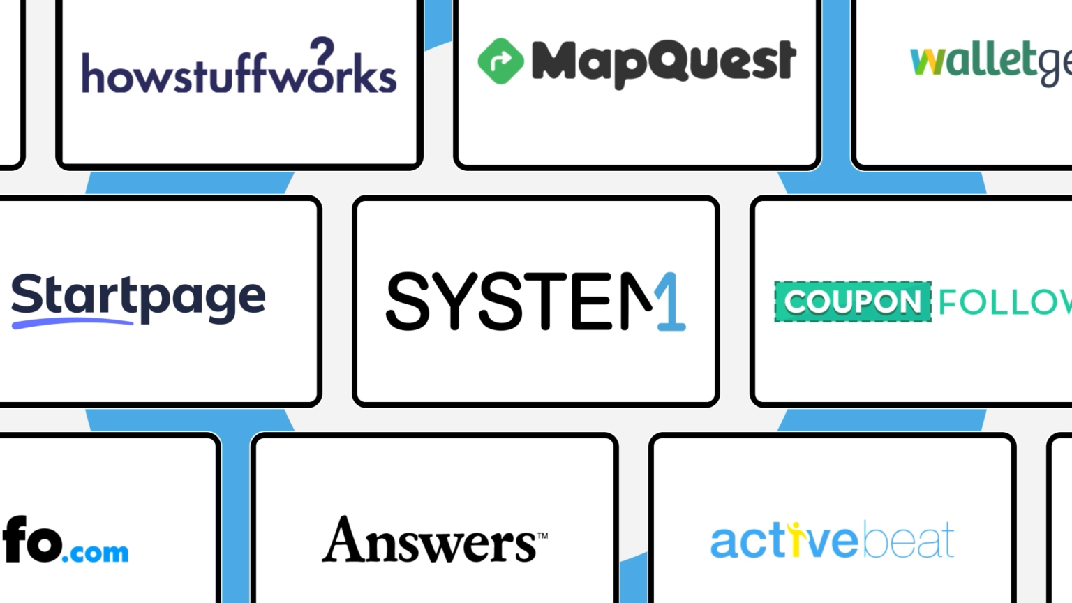 System1: Amplified Blog